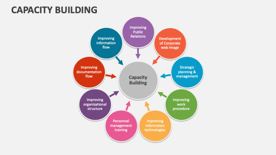 Training & Capacity Building - Broadwing Consulting